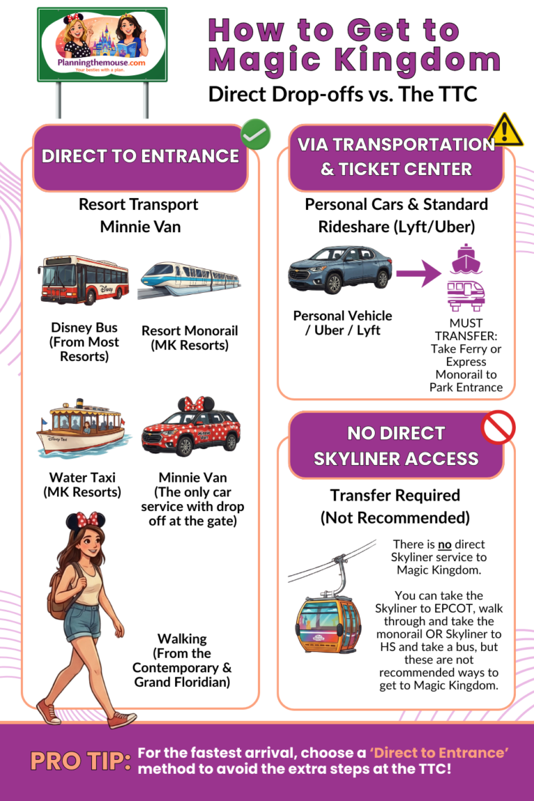 How to Get to Magic Kingdom: The Fastest & Worst Ways (2026)
